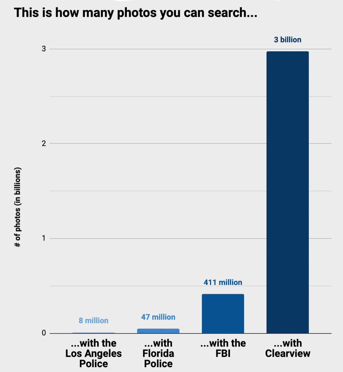 Asymmetrical Power: The intransparency of the Dutch Police - The Hmm