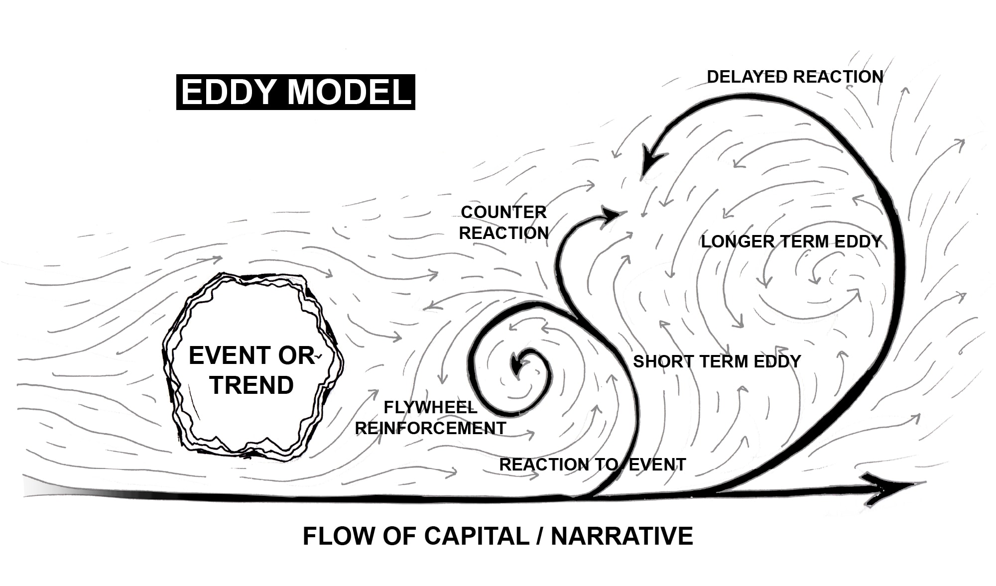 Models for culture producer communities - The Hmm